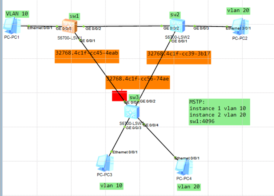 通过MSTP+VRRP实现三层网关备份和负载均衡_通过mstp+vrrp实现三层网关备份和负载均衡原理-CSDN博客