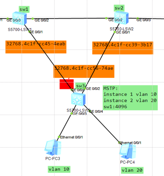 通过MSTP+VRRP实现三层网关备份和负载均衡_通过mstp+vrrp实现三层网关备份和负载均衡原理-CSDN博客
