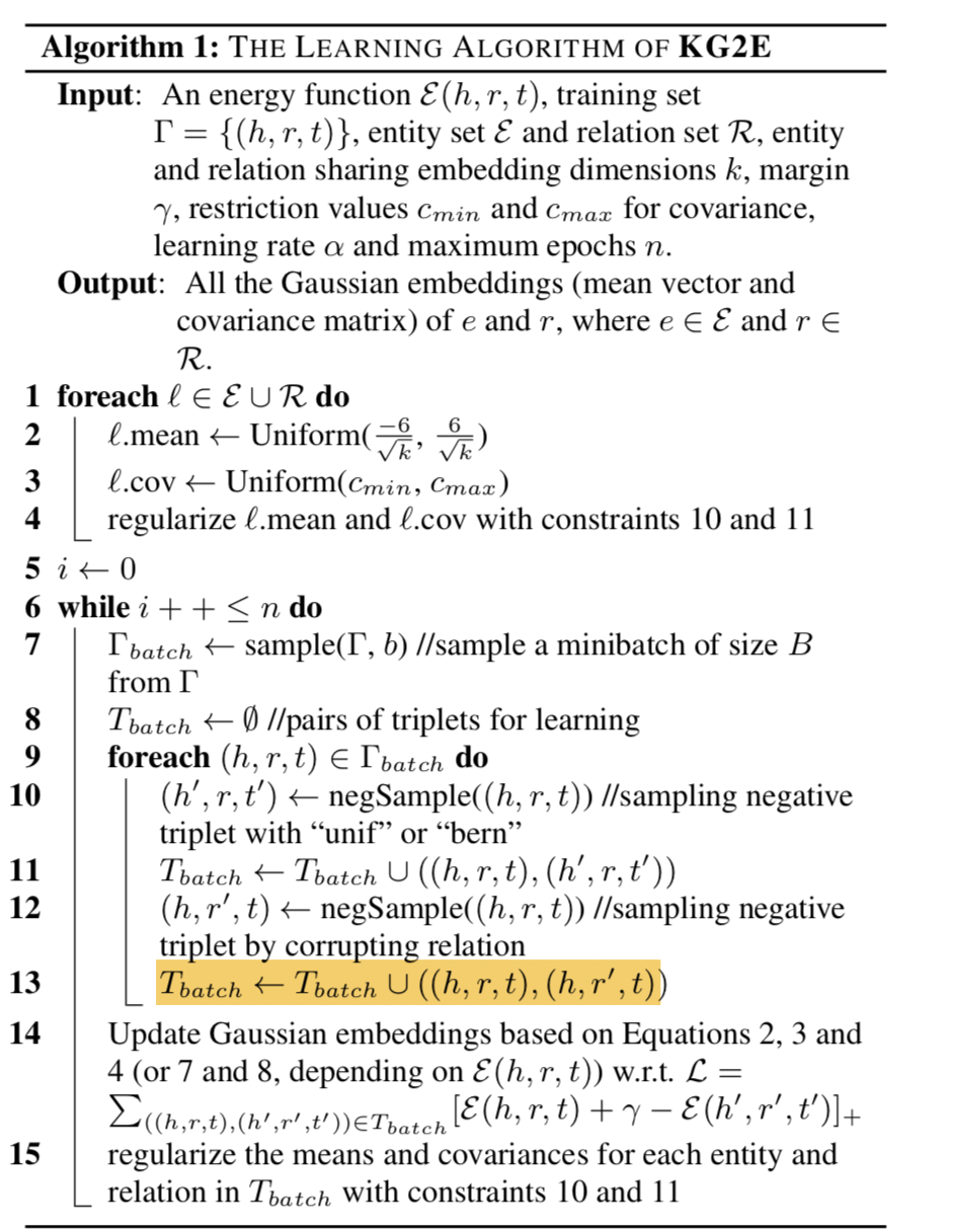 PaperReading-KG2E 《Learning to Represent Knowledge Graphs with Gaussian Embedding》-CSDN博客