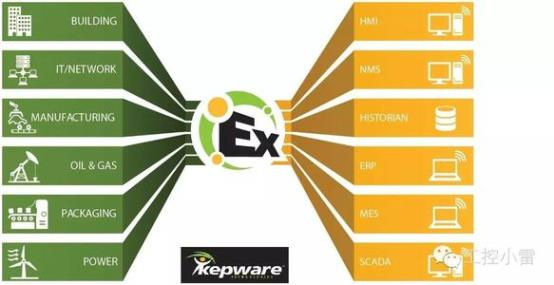 KEPWAREOPC与西门子PLC以太网通讯_kepware连接西门子plc300-CSDN博客