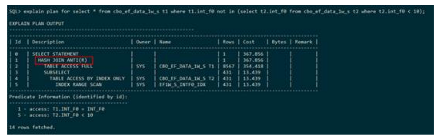 GaussDB T 性能调优——SQL问题分析之解读执行计划_高斯数据库用sqlid查询执行计划-CSDN博客