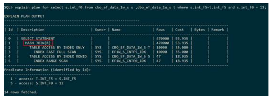 GaussDB T 性能调优——SQL问题分析之解读执行计划_高斯数据库用sqlid查询执行计划-CSDN博客