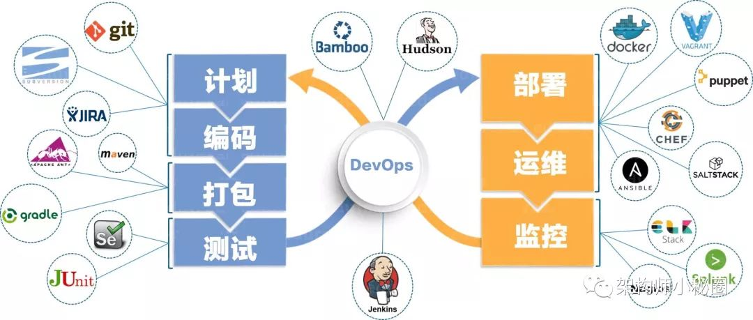 Devops介绍和jenkins环境搭建devops和jenkins区别 Csdn博客 