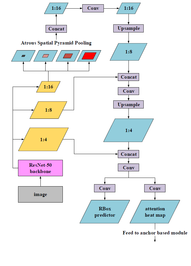 文本检测算法五：Pixel-Anchor_compute pixel anchors-CSDN博客