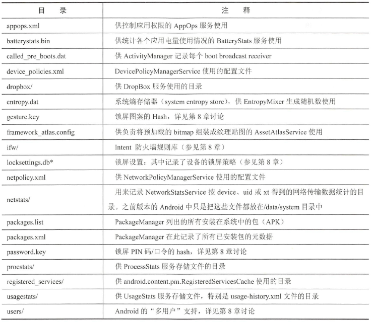Android 系统的分区和文件系统（3） Android 文件系统中的文件vendor目录 Csdn博客 
