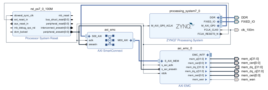 基于AXI smartconnect的多主单从的DDR读写 - 程序员大本营