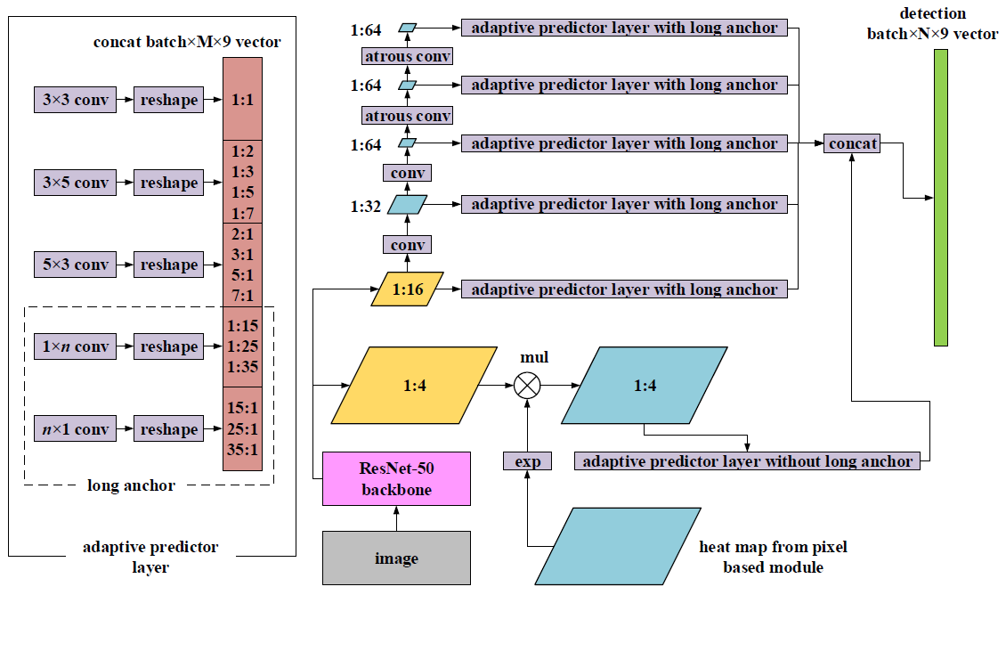 OCR文本检测模型—Pixel-Anchor_大模型ocr-CSDN博客