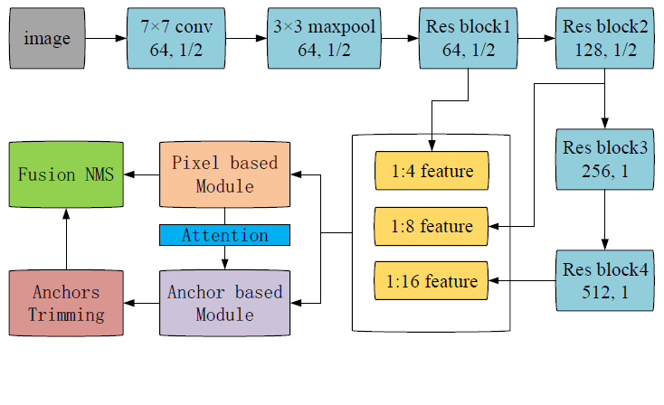 OCR文本检测模型—Pixel-Anchor_大模型ocr-CSDN博客