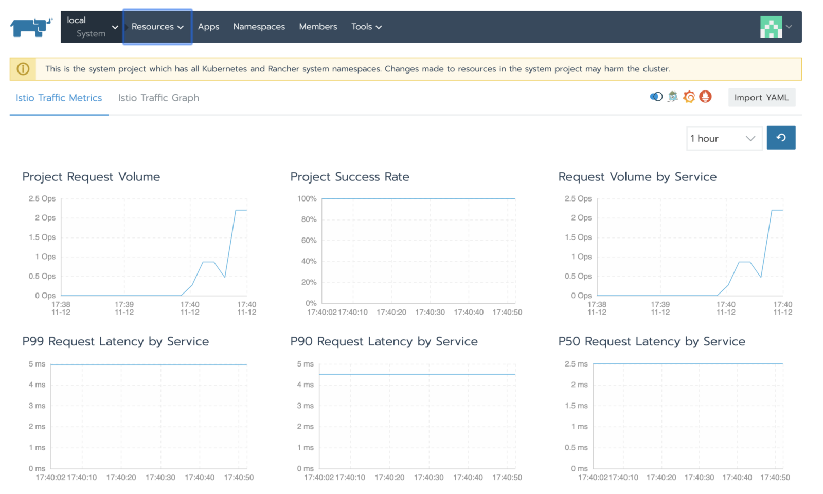 开箱即用！使用Rancher 2.3 启用Istio初体验_rancher istio-CSDN博客