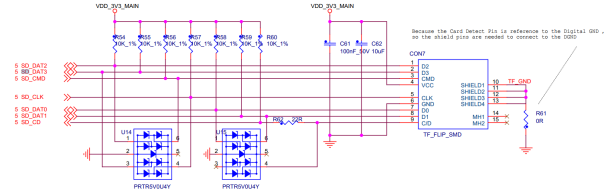 TMS320DM8168浮点DSP C674x + ARM Cortex-A8开发板Micro SD接口、拓展IO信号_Tronlong_的博客-CSDN博客