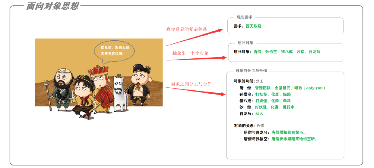 Javase第07篇：面向对象之封装面向对象程序设计 封装 Csdn博客 