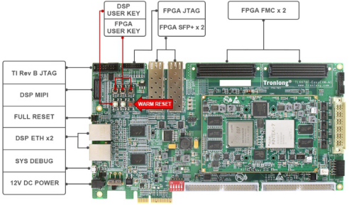 创龙TI TMS320C6678 DSP + Xilinx Kintex-7 FPGA_ti 6678 spi-CSDN博客