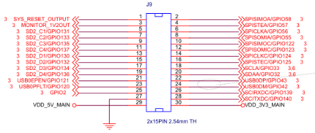 TMS320C28x系列TMS320F2837x开发板的拓展IO信号、底板连接器_Tronlong_的博客-CSDN博客