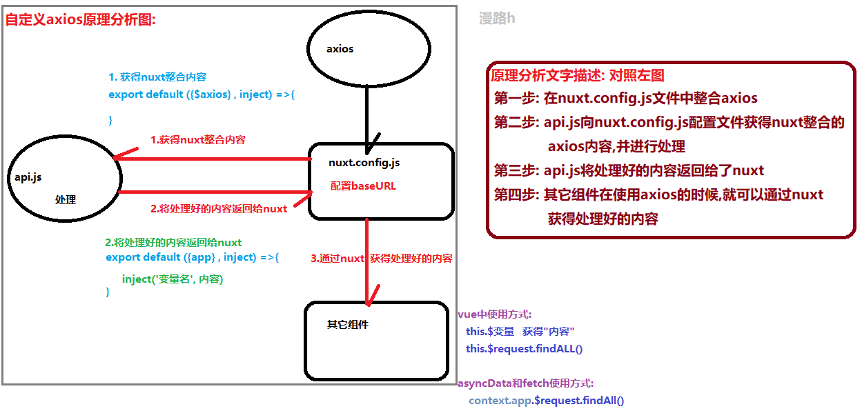 Nuxt中插件机制 整合axios示例and原理分析 Nuxt Inject Csdn博客