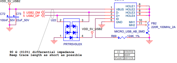 创龙TI AM5728浮点双DSP C66x +双ARM Cortex-A15开发板RTC座、USB OTG/USB HUB接口_usbotg hub-CSDN博客