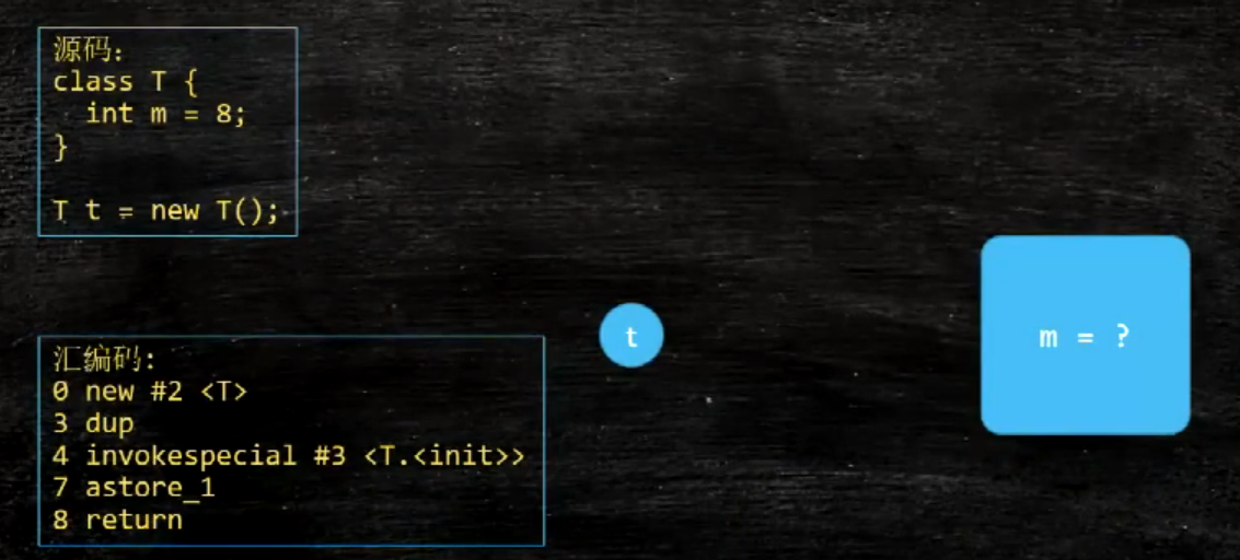 我的面试题（一）：关于Object o = new Object()的追魂8连问！_object=newobject是线程安全的吗-CSDN博客