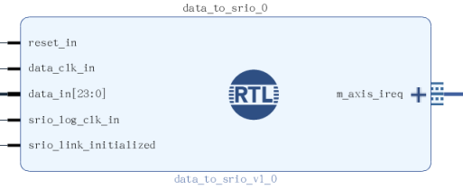 FPGA+DSP的高速AD采集处理开发详解_Tronlong_的博客-CSDN博客