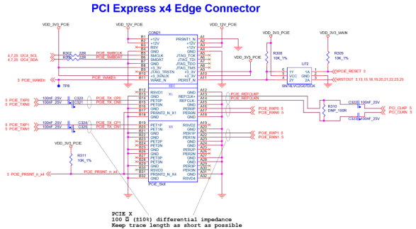 创龙基于TI AM5728浮点双DSP C66x +双ARM Cortex-A15PCIe接口（插槽）_a15 pcie-CSDN博客