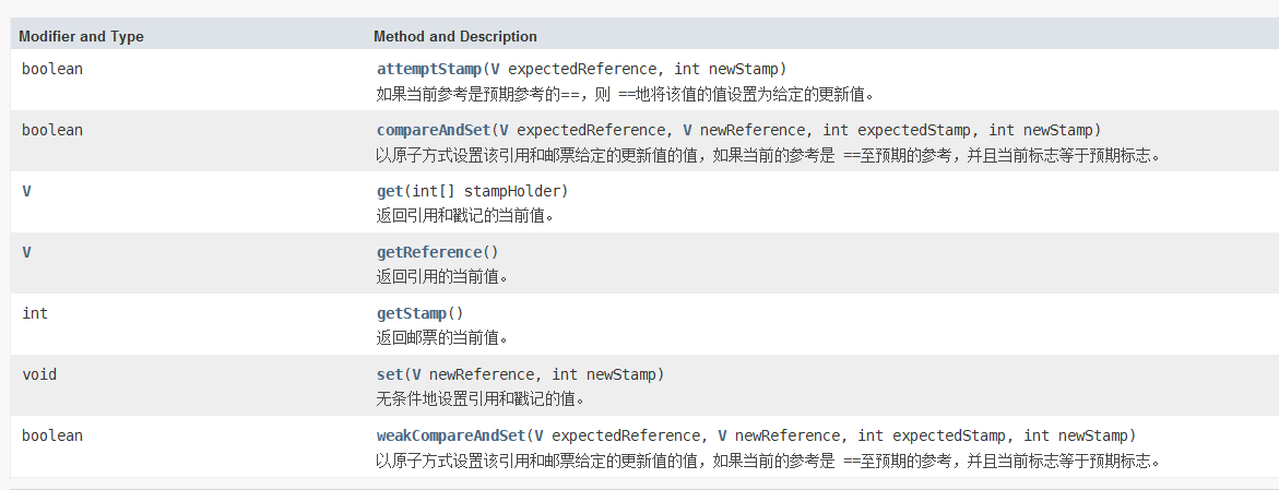 并发编程的艺术08-并发队列与ABA问题_无锁队列 aba 问题-CSDN博客