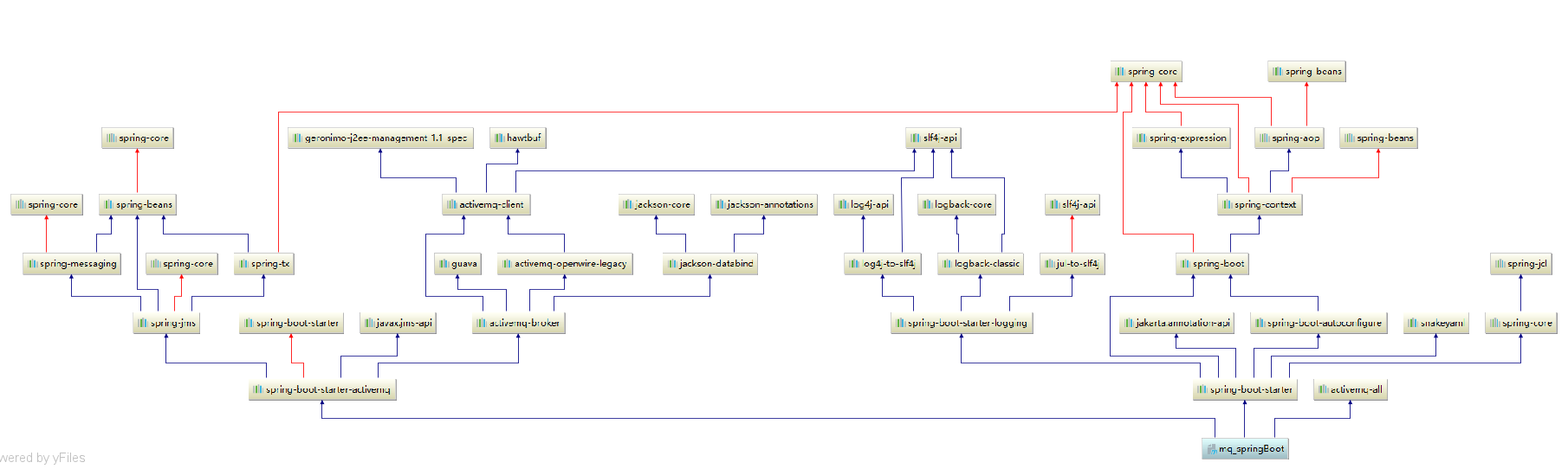 SpringBoot项目启动报错An attempt was made to call a method that does not exist. 解决它!_spring boot 项目报错 ...