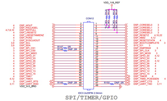 TI KeyStone C66x开发板拓展IO信号、XADC接口-CSDN博客