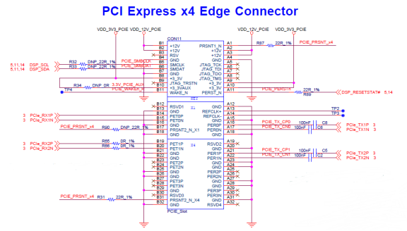 基于TI KeyStone C66x系列多核架构定点/浮点TMS320C6678设计的评估板PCIe接口_tms320c6678pcie-CSDN博客