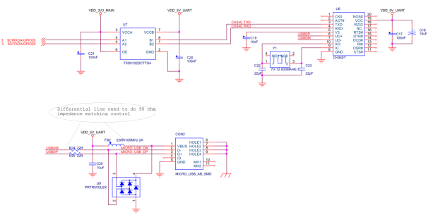 TMS320C28x系列TMS320F2837x开发板的串口、BOOT SET启动选择开关_f28377 串口设置_Tronlong_的博客-CSDN博客