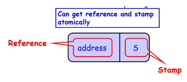并发编程的艺术08-并发队列与ABA问题_队列 aba-CSDN博客