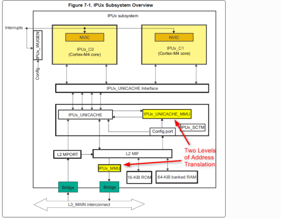 创龙带您解密TI、Xilinx异构多核SoC处理器核间通讯_Tronlong_的博客-CSDN博客_异构多核soc