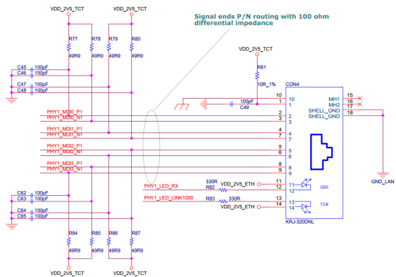 TI KeyStone C66x开发板千兆以太网口、JTAG接口_jtag serial ethernet-CSDN博客