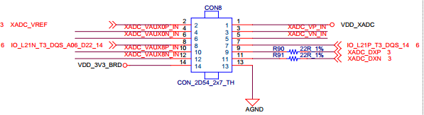 基于Xilinx Kintex-7系列FPGA的FMC连接器、XADC接口_xilinx fmc连接器规格_Tronlong_的博客-CSDN博客