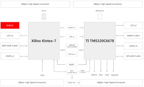 创龙TI TMS320C6678 DSP + Xilinx Kintex-7 FPGA的JTAG接口_xilinx jtag接口定义-CSDN博客