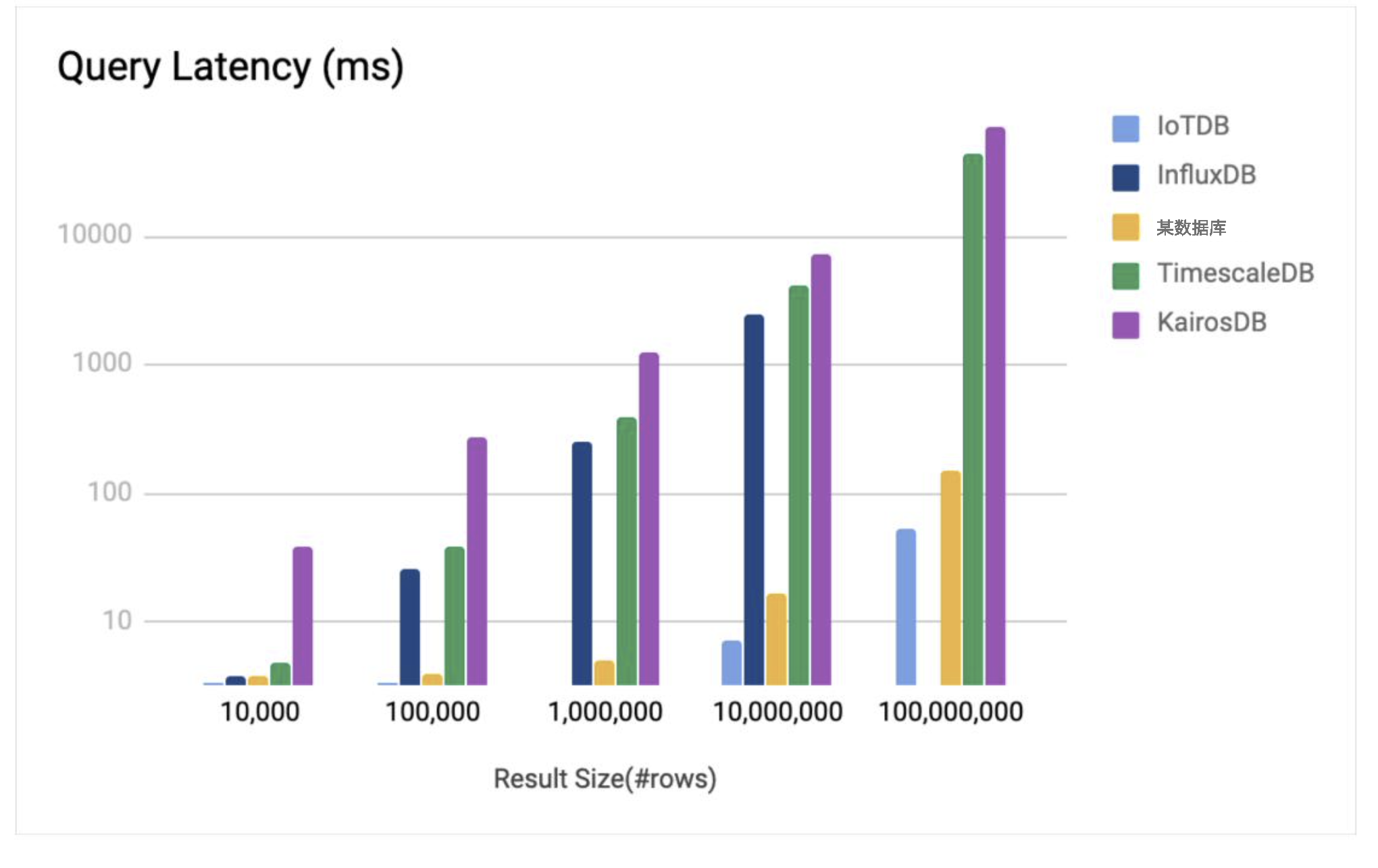 时序数据库 Apache-IoTDB源码解析之前言（一）_iotdb支持时间序列数据按时间对齐、空值填-CSDN博客