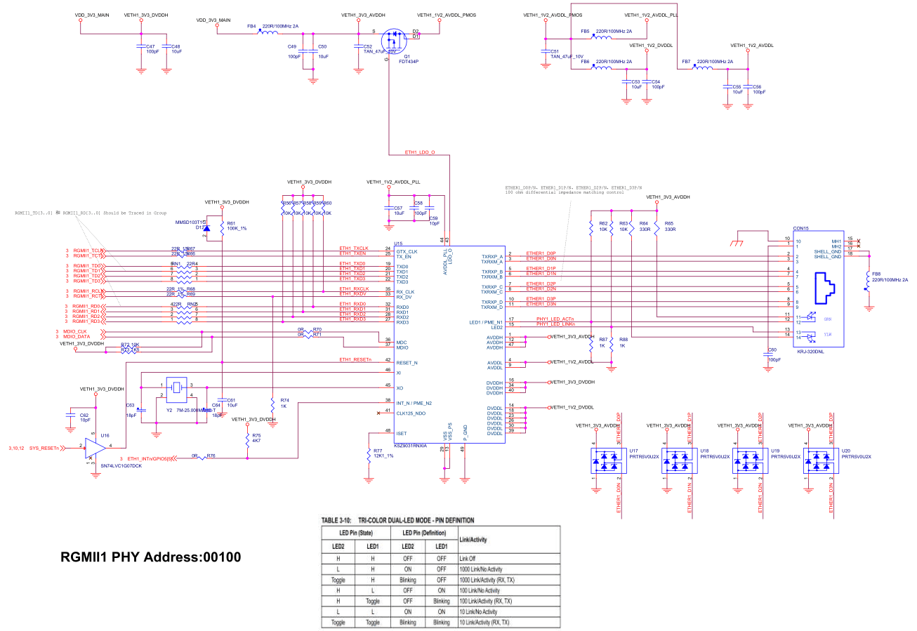 创龙TI AM437x ARM Cortex-A9RGMII千兆以太网口_带千兆网口的arm芯片-CSDN博客