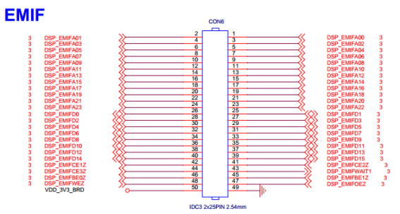 TI KeyStone C66x开发板拓展IO信号、XADC接口-CSDN博客