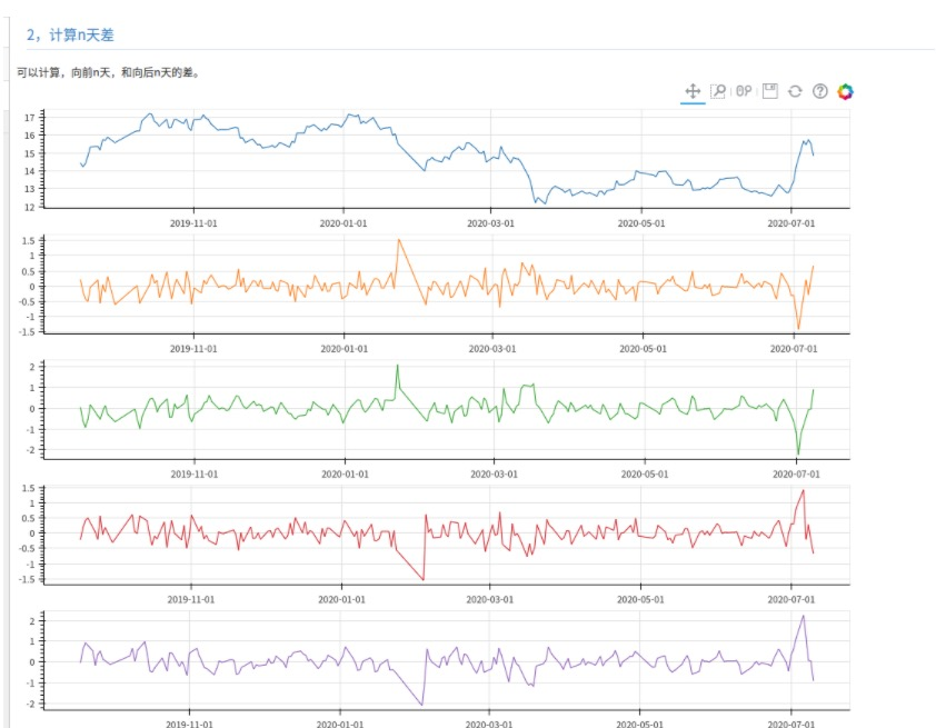 Pythonstock（25）股票系统：pythonstock V1 发布了，基于python开发，使用tushare抓取数据，存储到mariadb数据库中，同时还开发了通用数据报表系统，通过