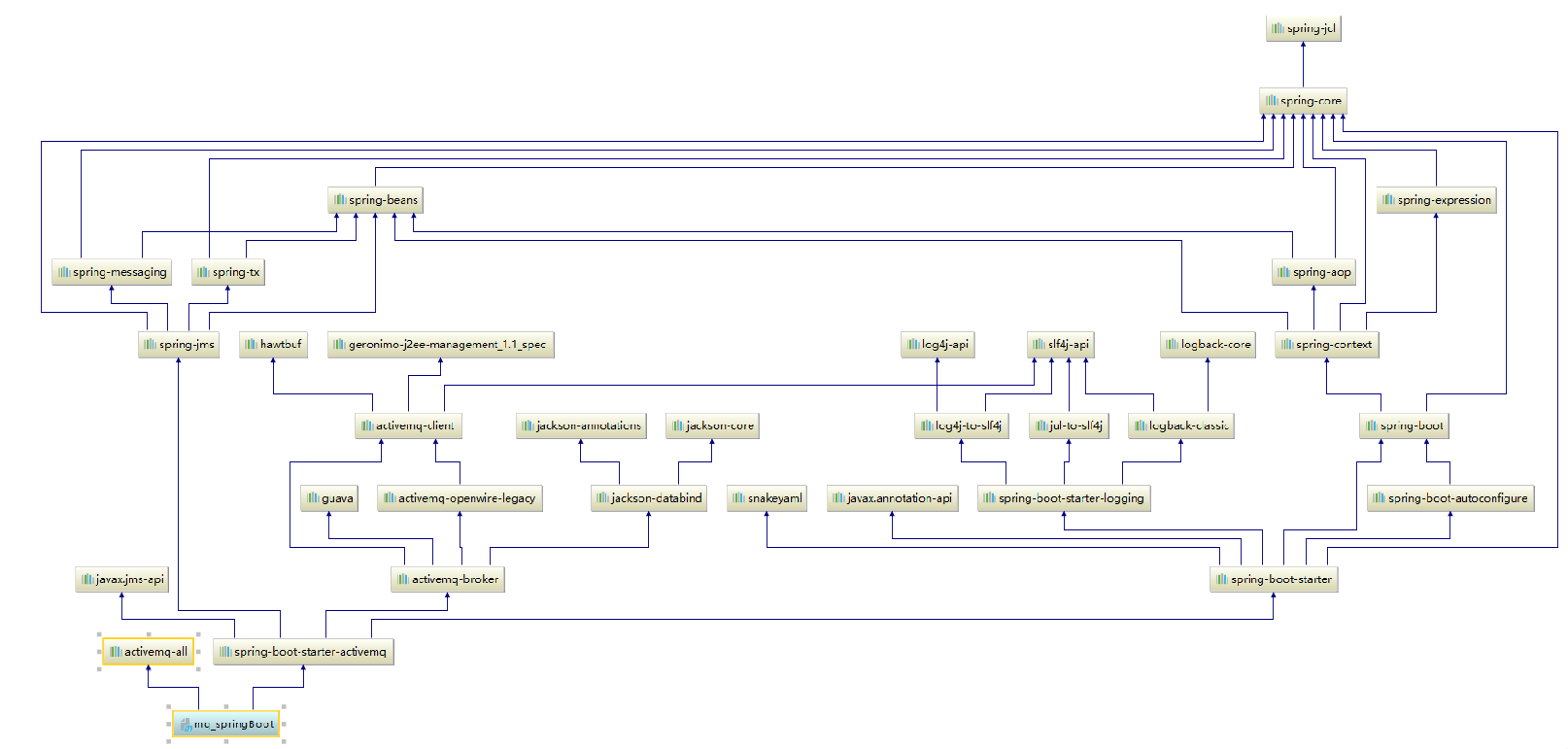 SpringBoot项目启动报错An attempt was made to call a method that does not exist. 解决它!_spring boot 项目报错 ...