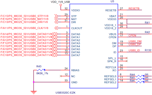 Xilinx Zynq-7000 SoC高性能处理器的RJ45千兆以太网口、USB接口_Tronlong_的博客-CSDN博客