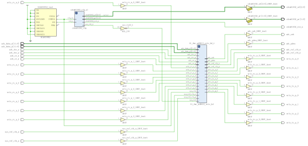 FPGA+DSP的高速AD采集处理开发详解_Tronlong_的博客-CSDN博客