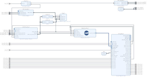 FPGA+DSP的高速AD采集处理开发详解_Tronlong_的博客-CSDN博客
