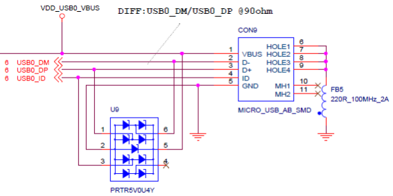 创龙基于TI TMS320C6748定点/浮点DSP C674x开发板的USB接口_Tronlong_的博客-CSDN博客