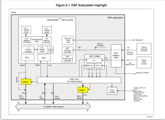 创龙带您解密TI、Xilinx异构多核SoC处理器核间通讯_异构soc片内跨核通信-CSDN博客