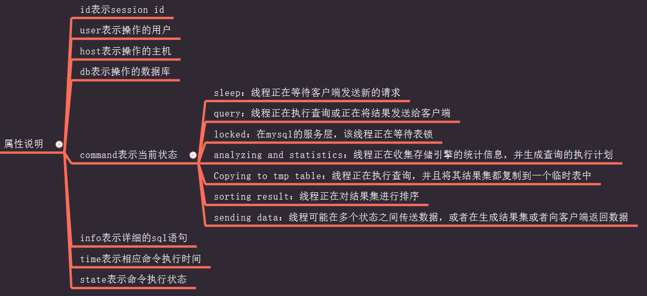 Mysql调优精讲（一）：使用profiles、performance_schema实现性能监控_mysql foreground 是什么类型-CSDN博客