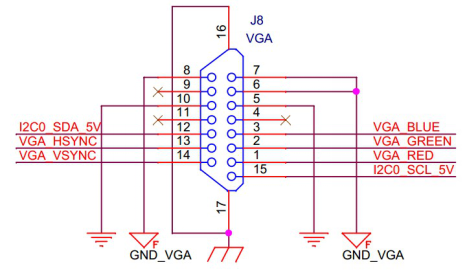 创龙TI TMS320C6748定点/浮点DSP C674x21VGA视频输出接口_Tronlong_的博客-CSDN博客