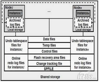 Oracle RAC原理详解-CSDN博客