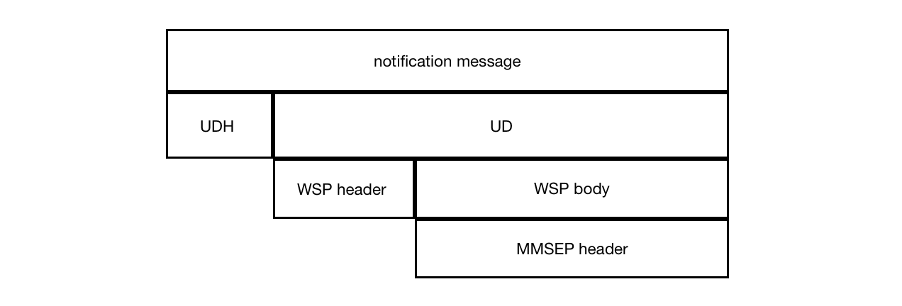 白话彩信协议_wap-wsp-CSDN博客