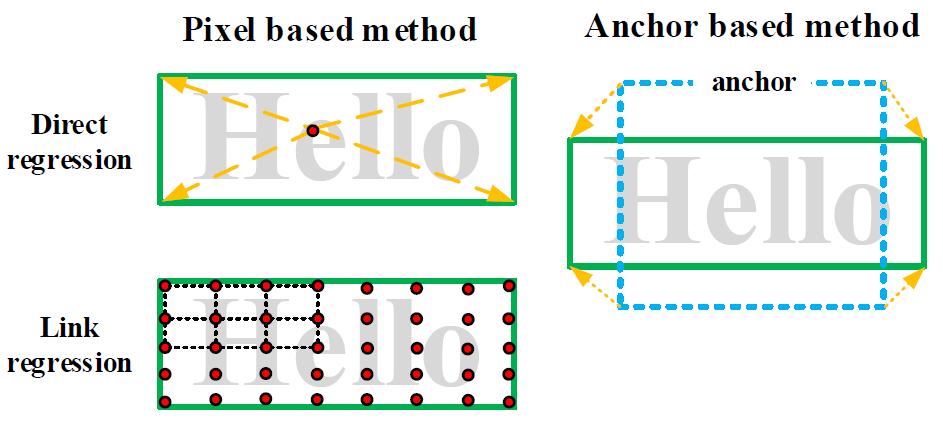 文本检测算法五：Pixel-Anchor_compute pixel anchors-CSDN博客