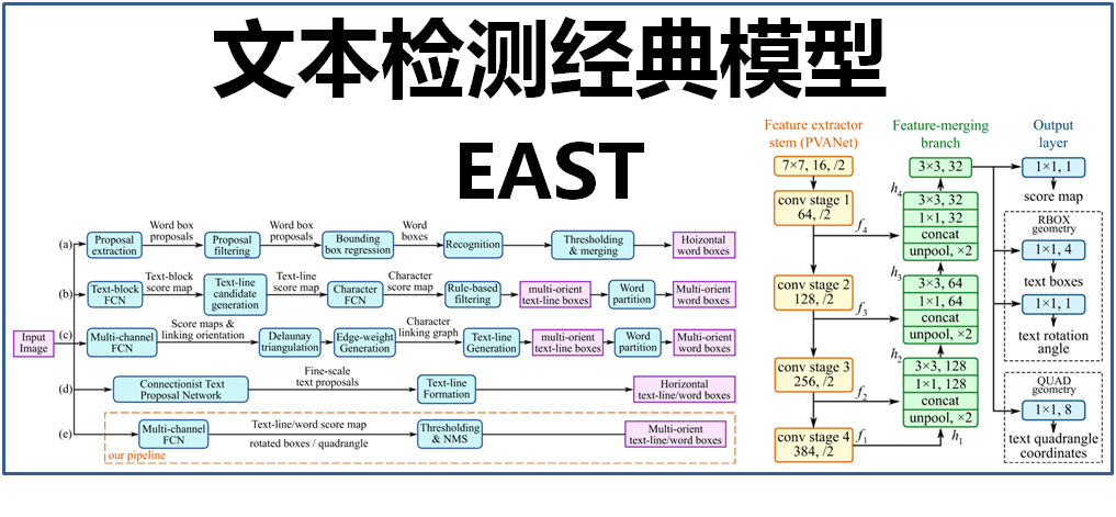 文本检测算法三：EAST and AdvancedEAST_east模型准确率低-CSDN博客