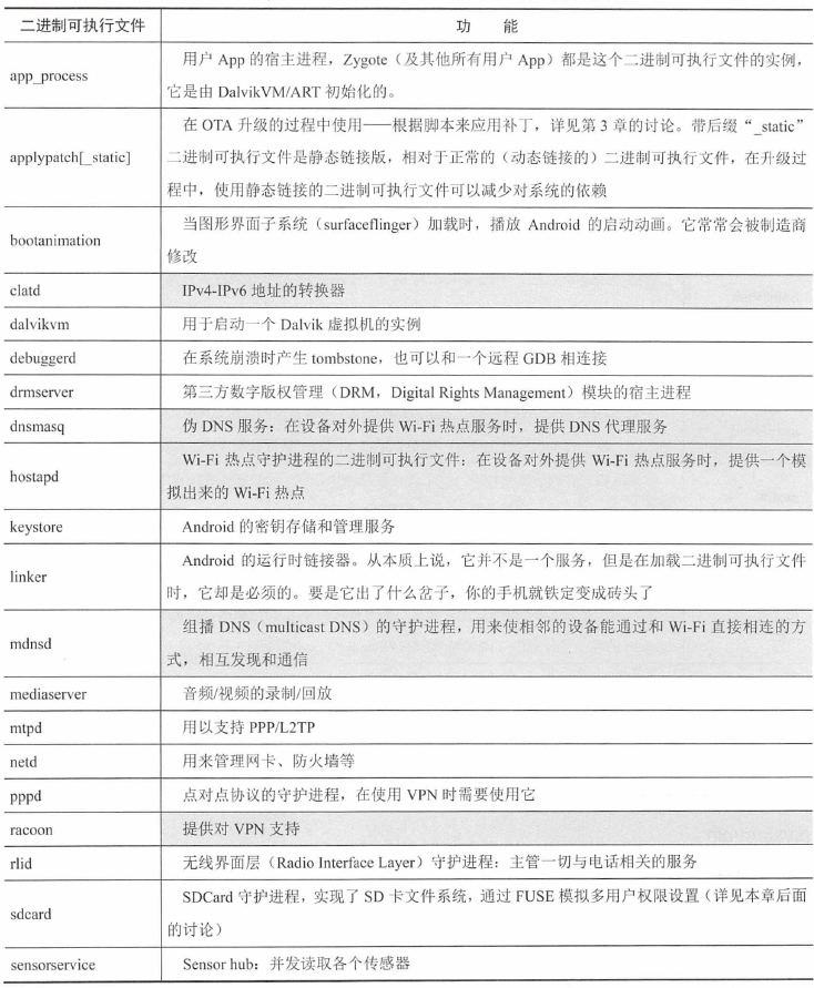 Android 系统的分区和文件系统（3） Android 文件系统中的文件vendor目录 Csdn博客 
