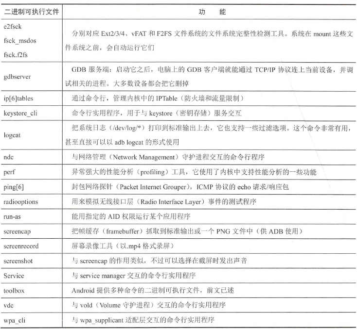 Android 系统的分区和文件系统（3） Android 文件系统中的文件vendor目录 Csdn博客 